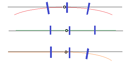 Understanding Putters: Toe Hang | The Power Fade Golf Blog